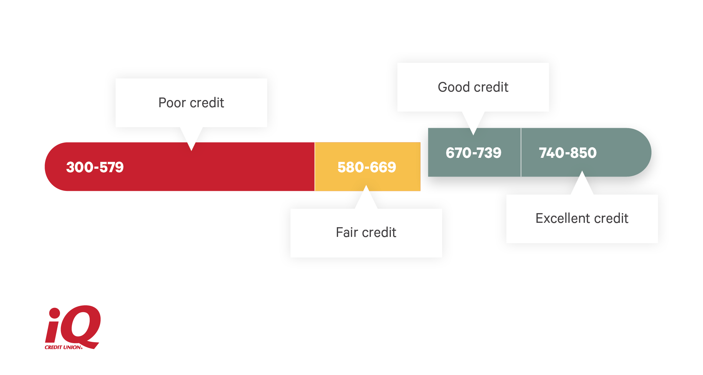 Understanding Credit: The Good, the Bad, and the Ugly